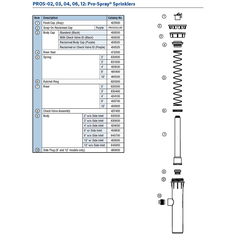 Pro Spray Riser Seal - Ewing