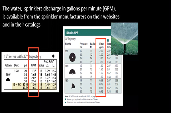 Irrigation Scheduling (Part 1)